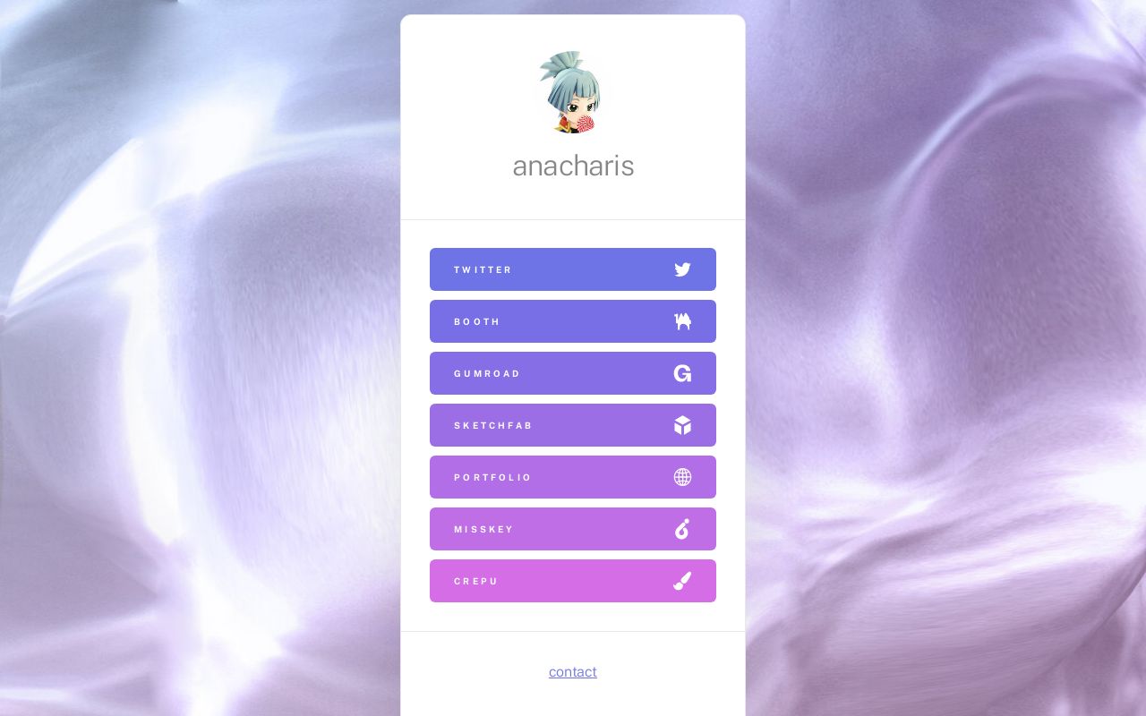 anacharis profile
